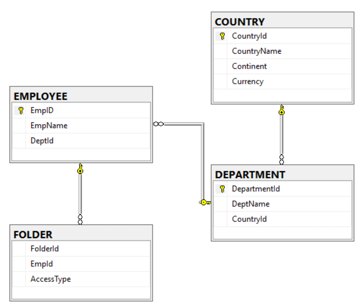 How To Read Database Er Diagram Wiring Work
